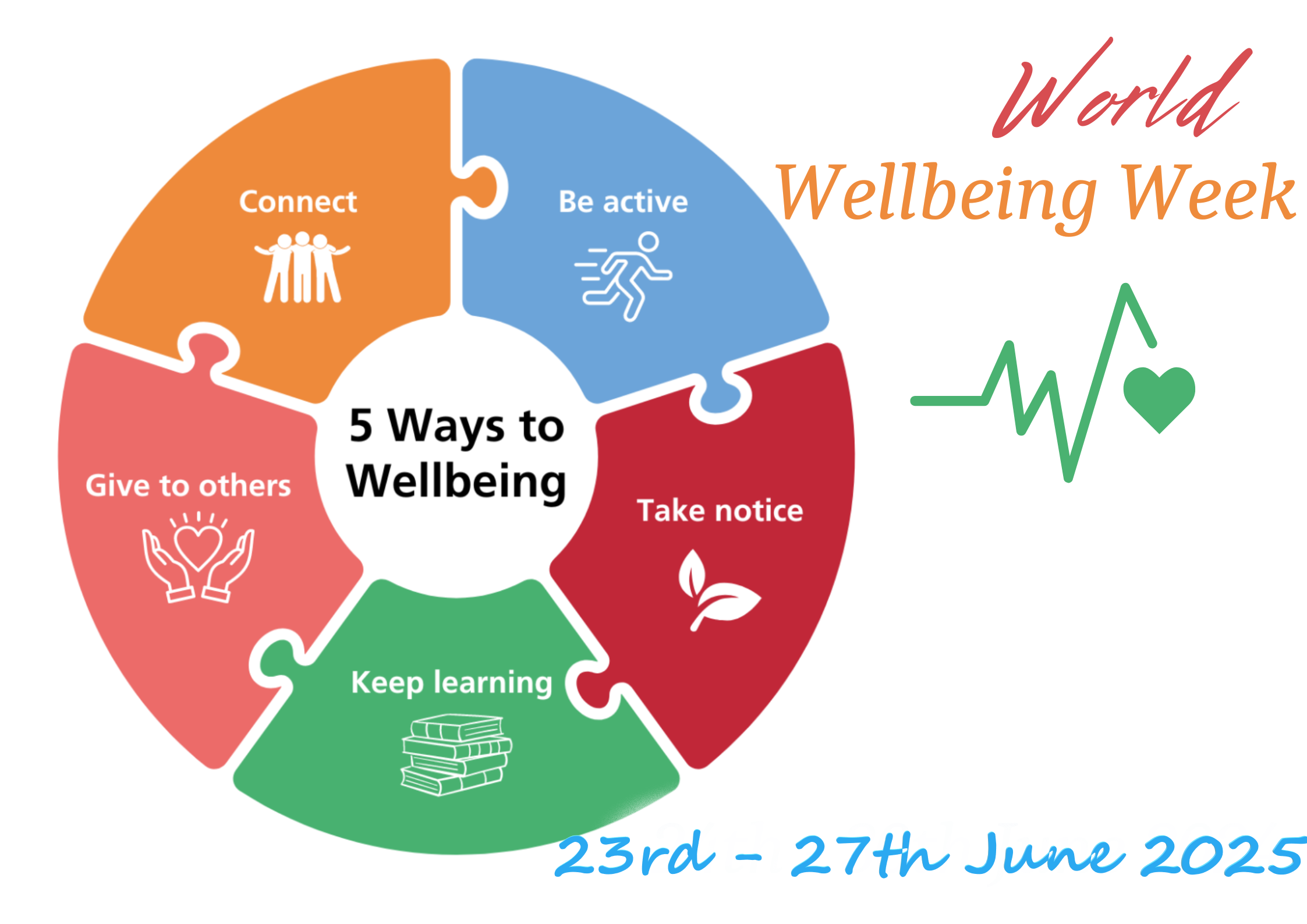 World Wellbeing Week – 23rd to 27th June – East Shore Partnership